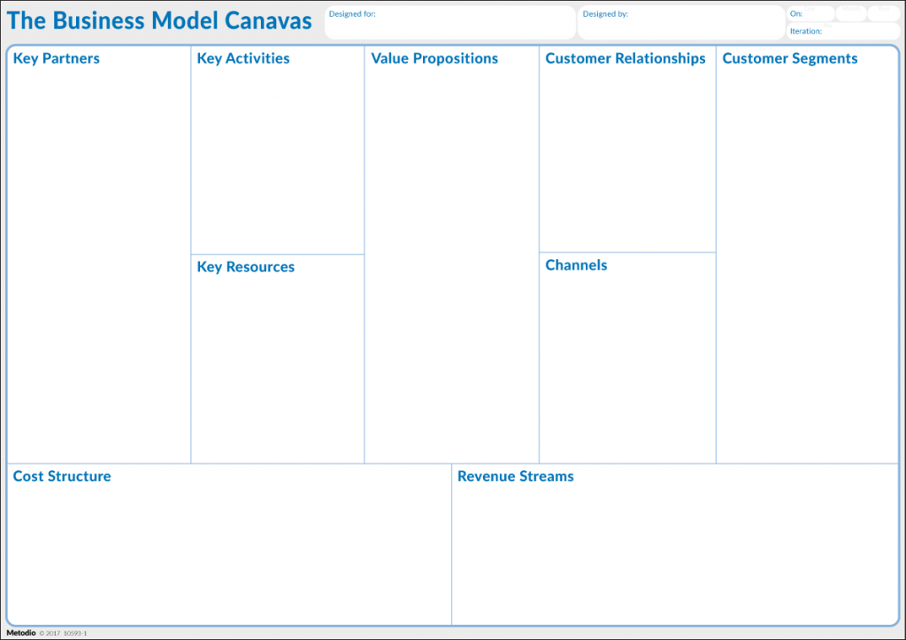 The Business Model Canvas, A3 - Metodio